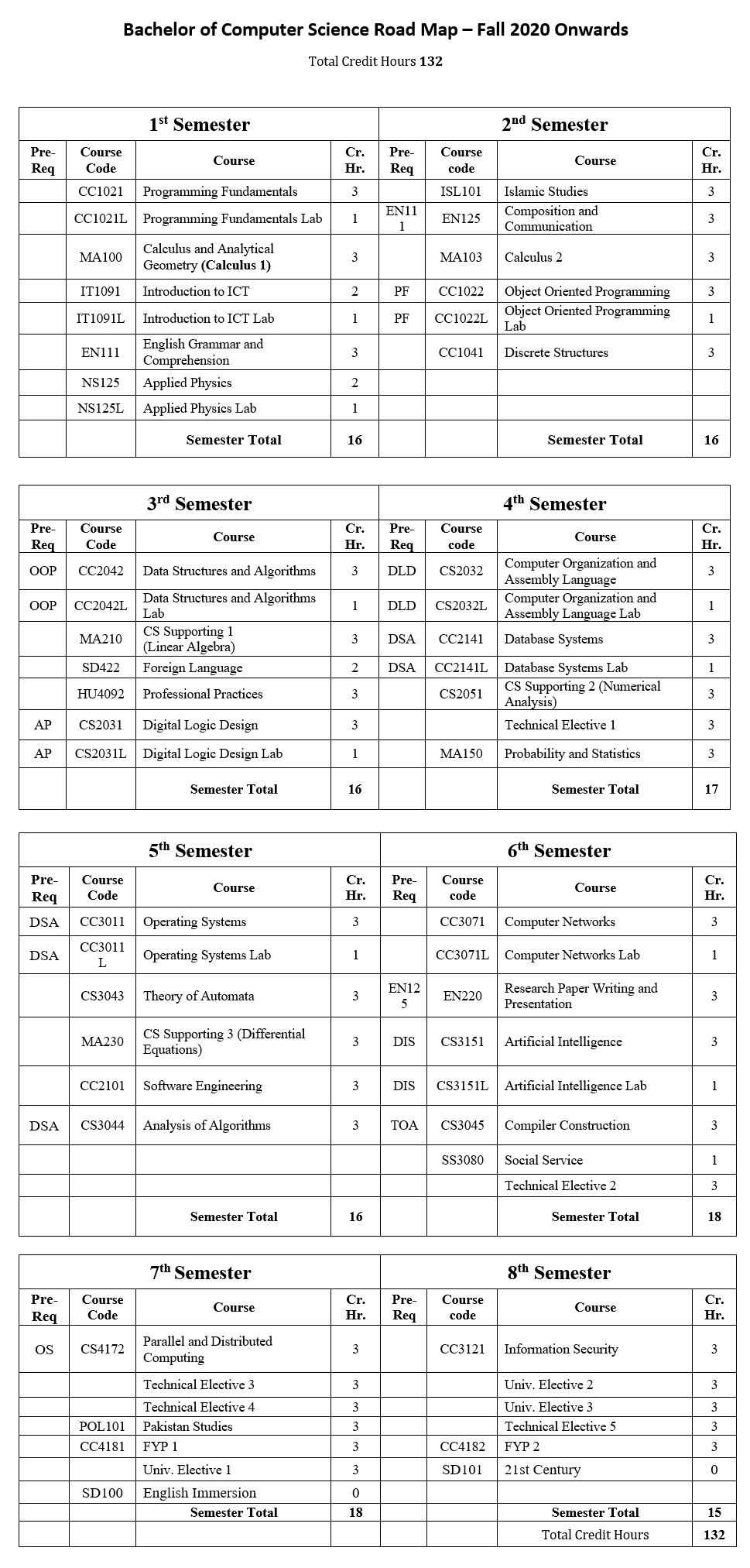 BS Computer Science BS Computer Science